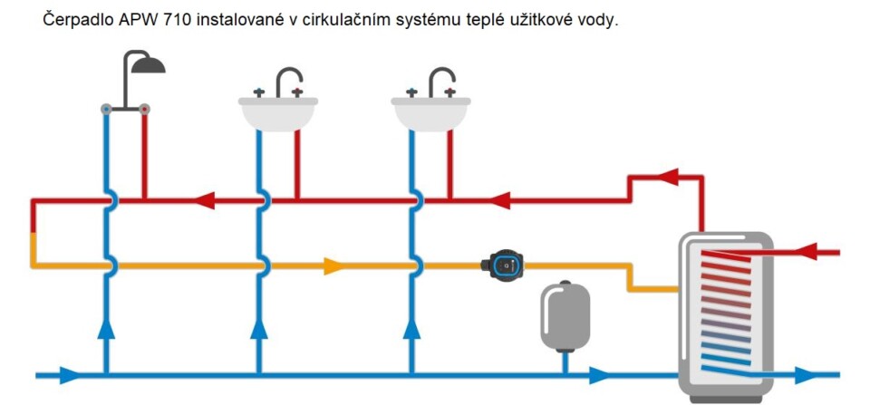 Cirkulační čerpadlo AFRISO APW 710 pro systémy teplé užitkové vody ...